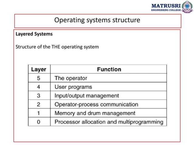 Real Time Operating System ,Structures of Operating System (Monolithic ...