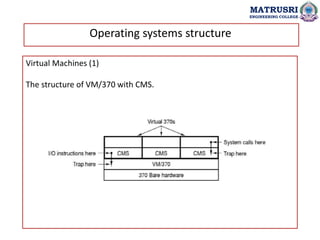 Real Time Operating System ,Structures of Operating System (Monolithic ...