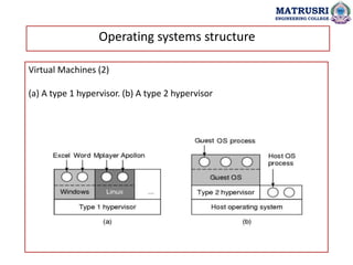 Real Time Operating System ,Structures of Operating System (Monolithic ...