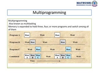 Real Time Operating System ,Structures of Operating System (Monolithic ...
