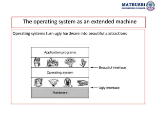 Real Time Operating System ,Structures of Operating System (Monolithic, Microkernel, Layered ...