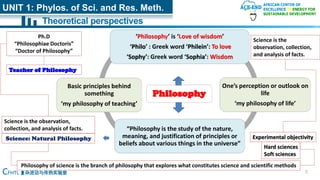 UNIT1. PHILOSOPHY OF SCIENCE - RESEARCH METHODOLOGY | PDF