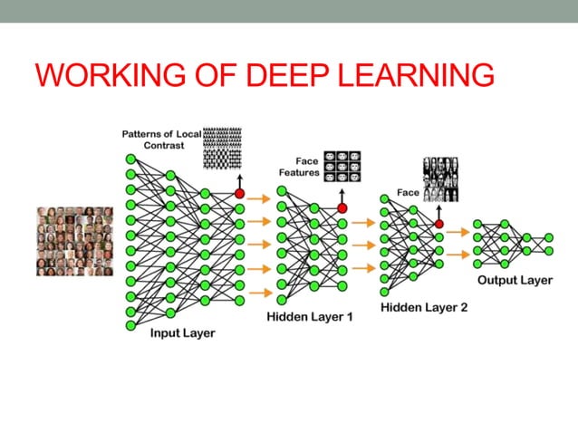 Unit one ppt of deeep learning which includes Ann cnn | PPT