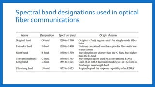 fiber optic communication basics and terminologies | PPT