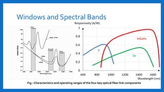 fiber optic communication basics and terminologies | PPT