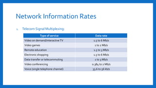 fiber optic communication basics and terminologies | PPT