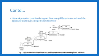 fiber optic communication basics and terminologies | PPT