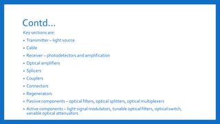 fiber optic communication basics and terminologies | PPT