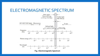 fiber optic communication basics and terminologies | PPT