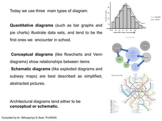 thinking through diagrams and mode!!!!!!!!!l | PPTX