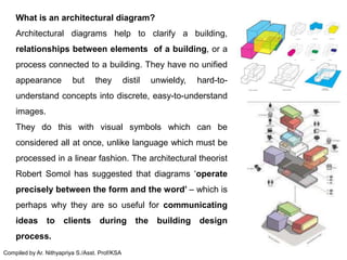 thinking through diagrams and mode!!!!!!!!!l | PPTX
