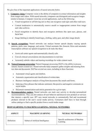 CCS355 Neural Networks & Deep Learning Unit 1 PDF notes with Question ...