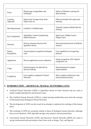 CCS355 Neural Networks & Deep Learning Unit 1 PDF notes with Question ...