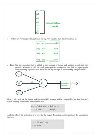 CCS355 Neural Networks & Deep Learning Unit 1 PDF notes with Question ...