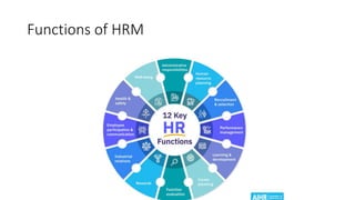 Human Resource Management and Its Importance | PPT
