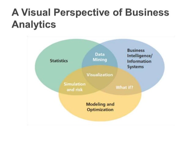 Introduction to Business Analytics---PPT | PPTX | Databases | Computer ...