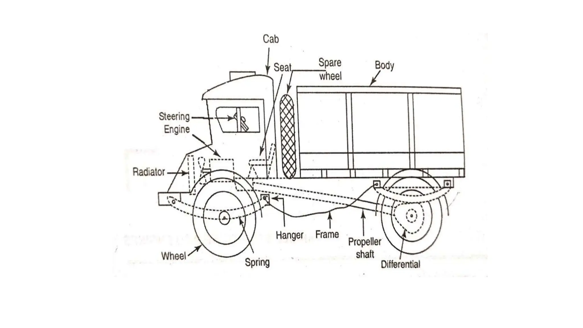 Unit 1 VEHICLE STRUCTURE AND ENGINES.pptx