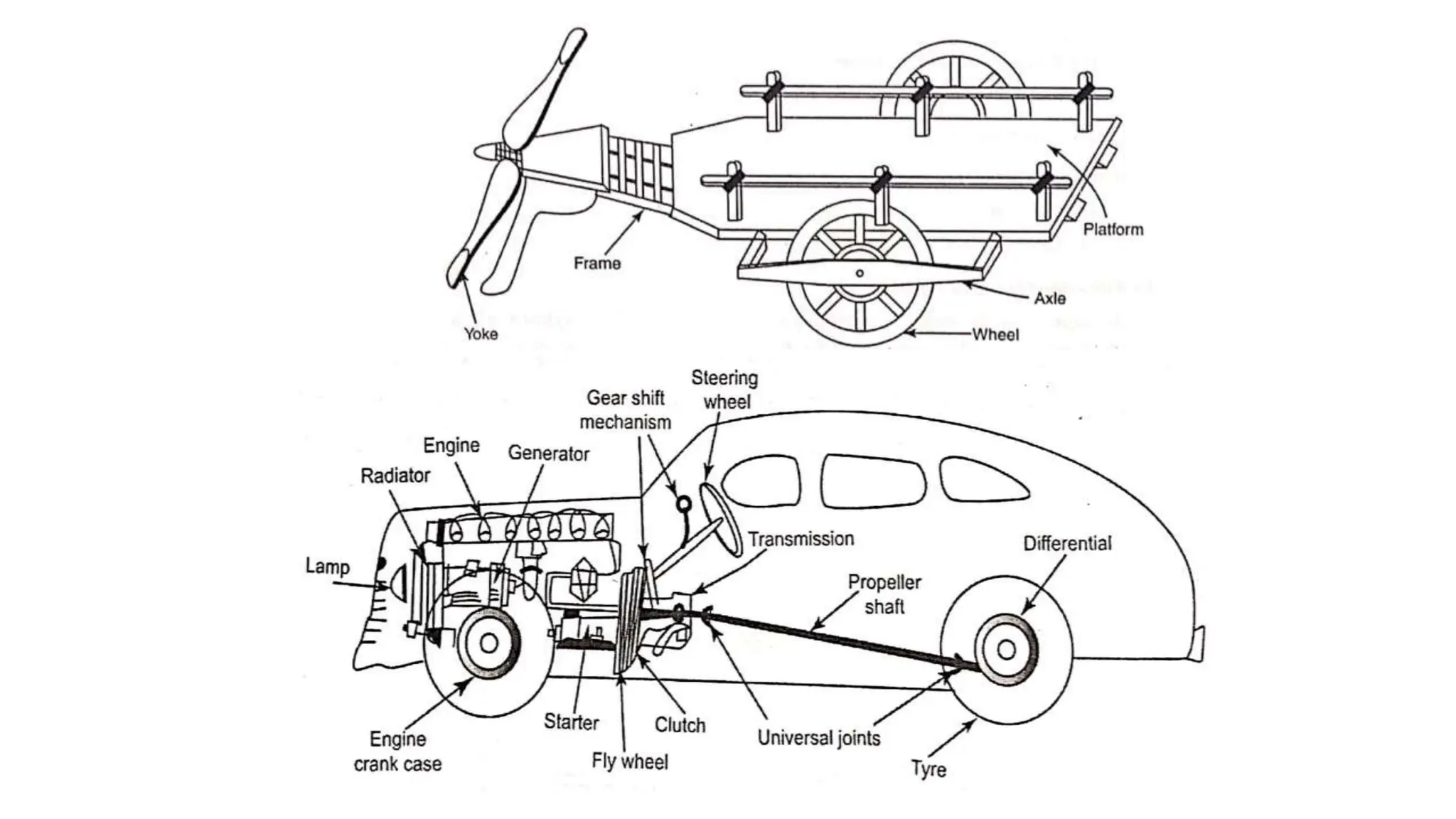Unit 1 VEHICLE STRUCTURE AND ENGINES.pptx