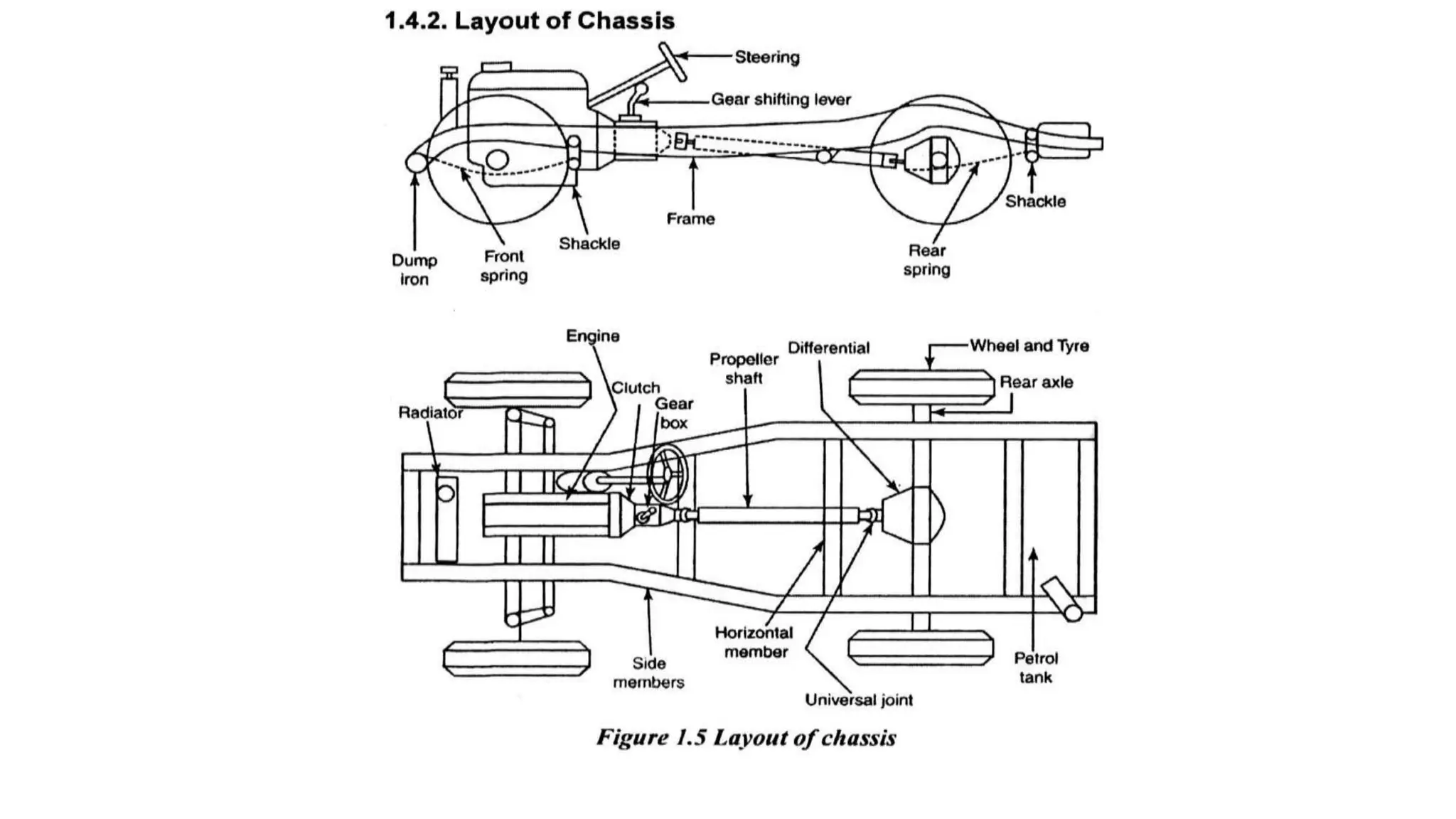 Unit 1 VEHICLE STRUCTURE AND ENGINES.pptx