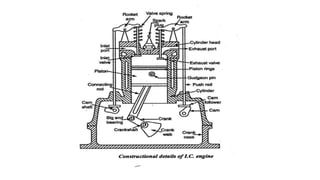 Unit 1 VEHICLE STRUCTURE AND ENGINES.pptx