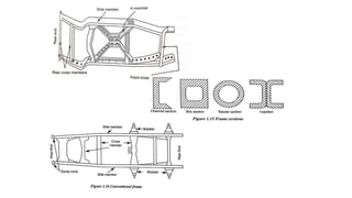 Unit 1 VEHICLE STRUCTURE AND ENGINES.pptx