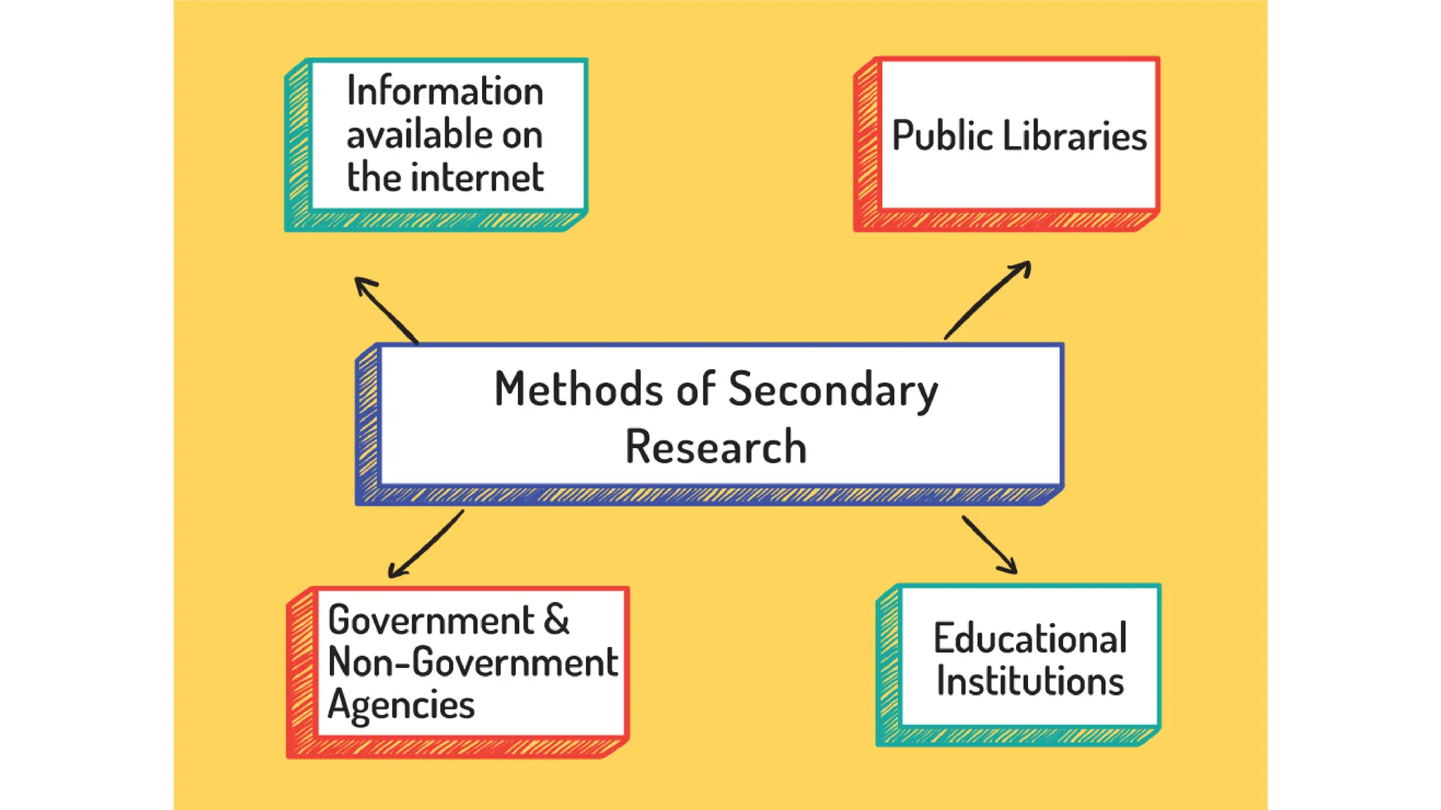 Research Methodology in English Literature- Unit 1.pdf | Science