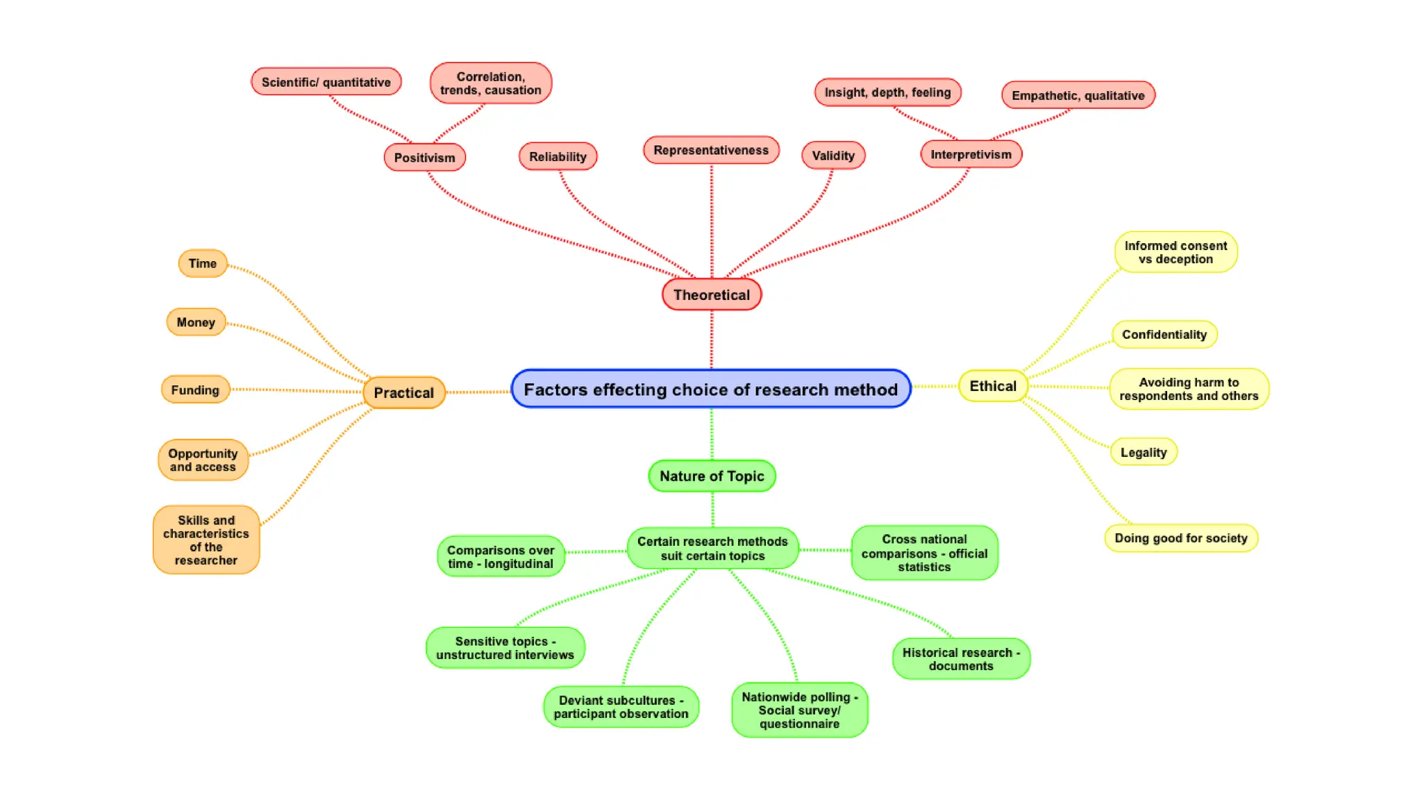 Research Methodology in English Literature- Unit 1.pdf