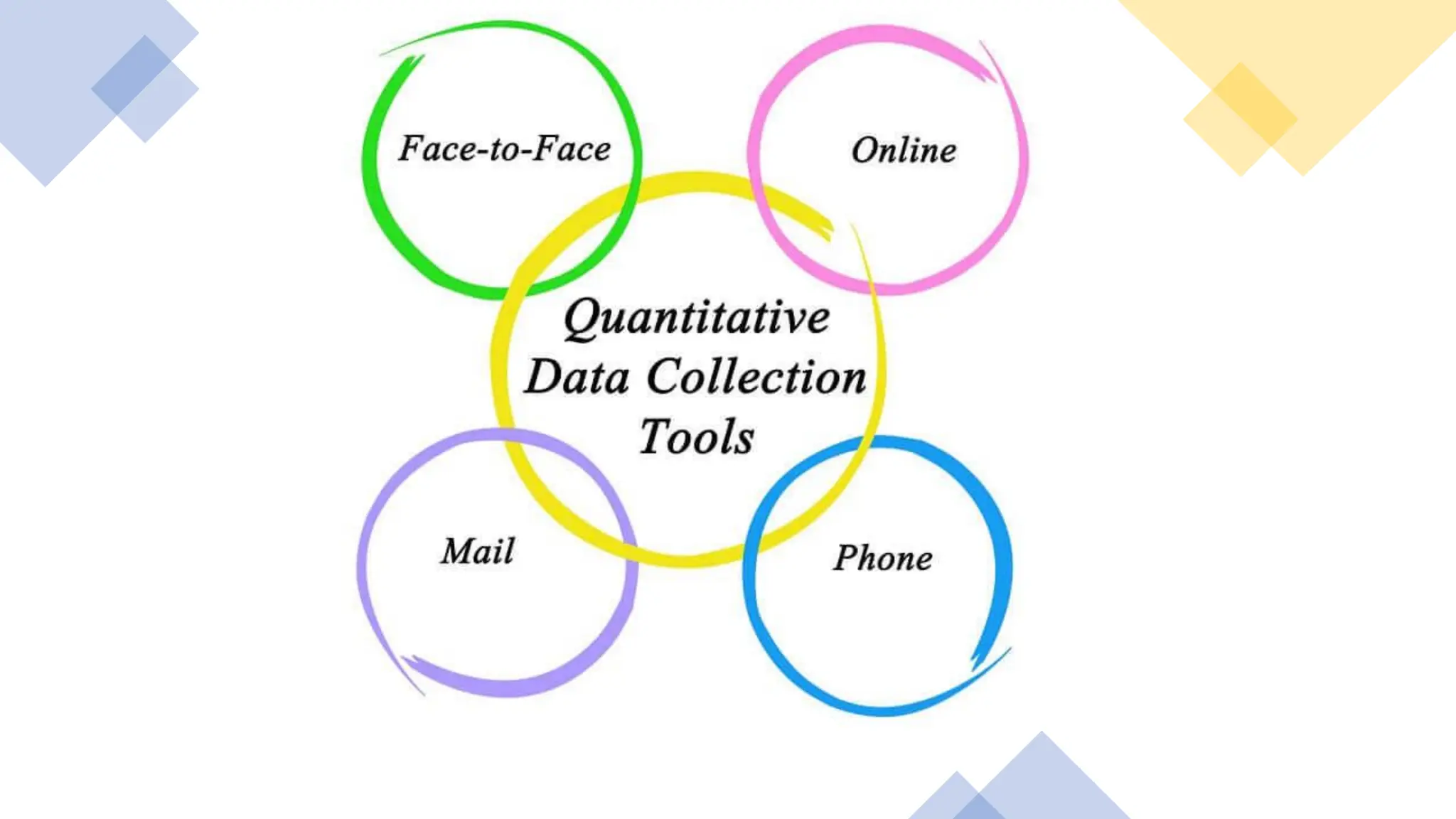 Research Methodology in English Literature- Unit 1.pdf | Science