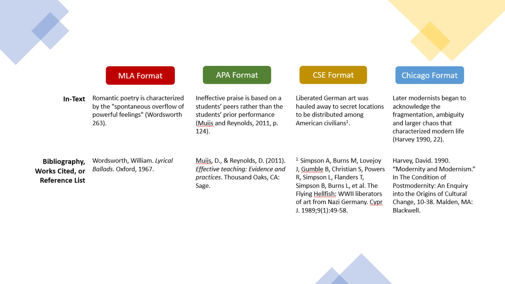 Research Methodology in English Literature- Unit 1.pdf