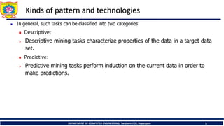 Introduction to Data Mining, KDD Process, OLTP and OLAP | PDF
