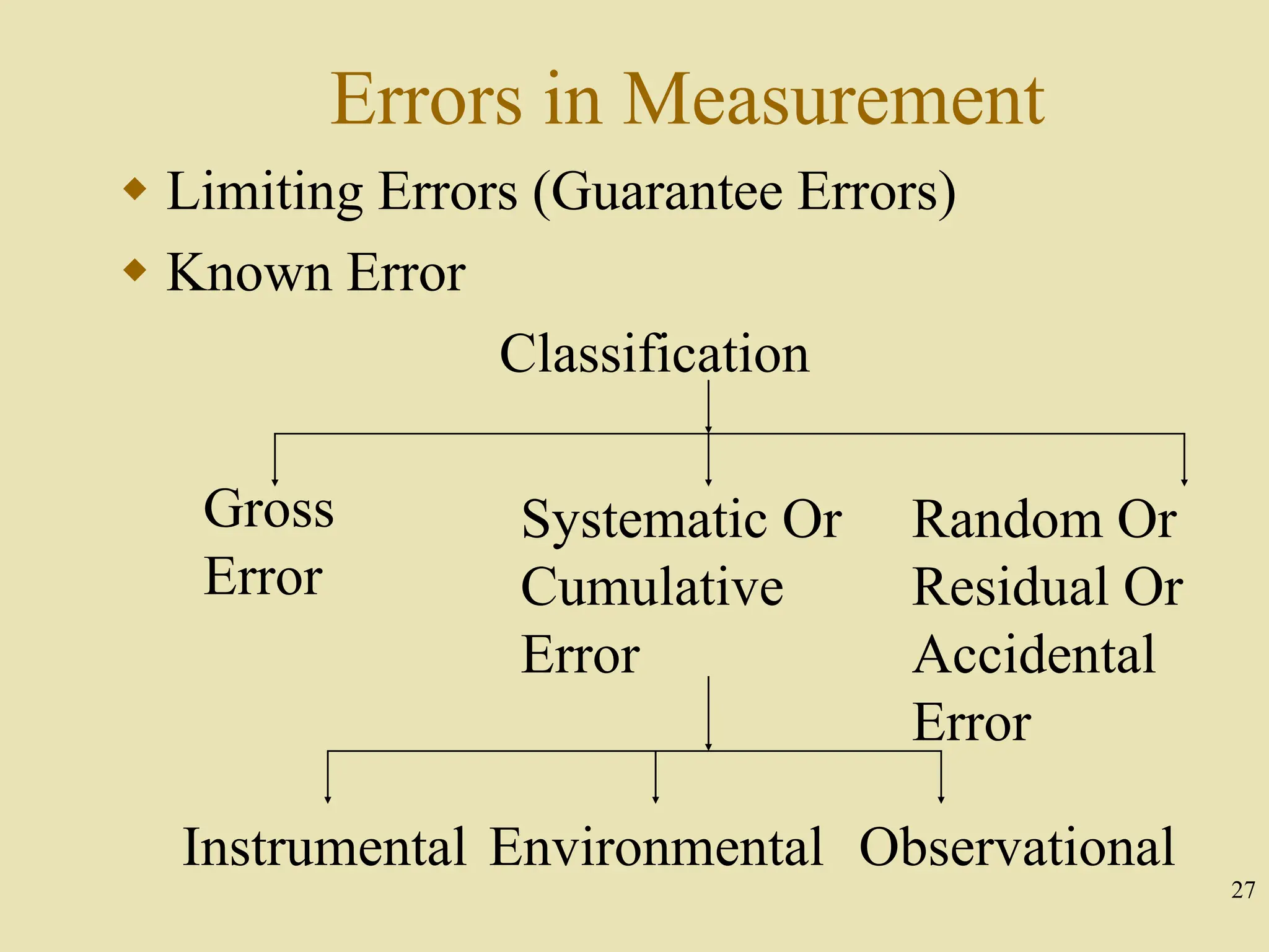 UNIT1 concepts of measurements and instrumen | PPT