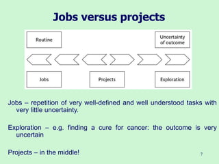 Software Project Management(Unit-1). ppt | PPT