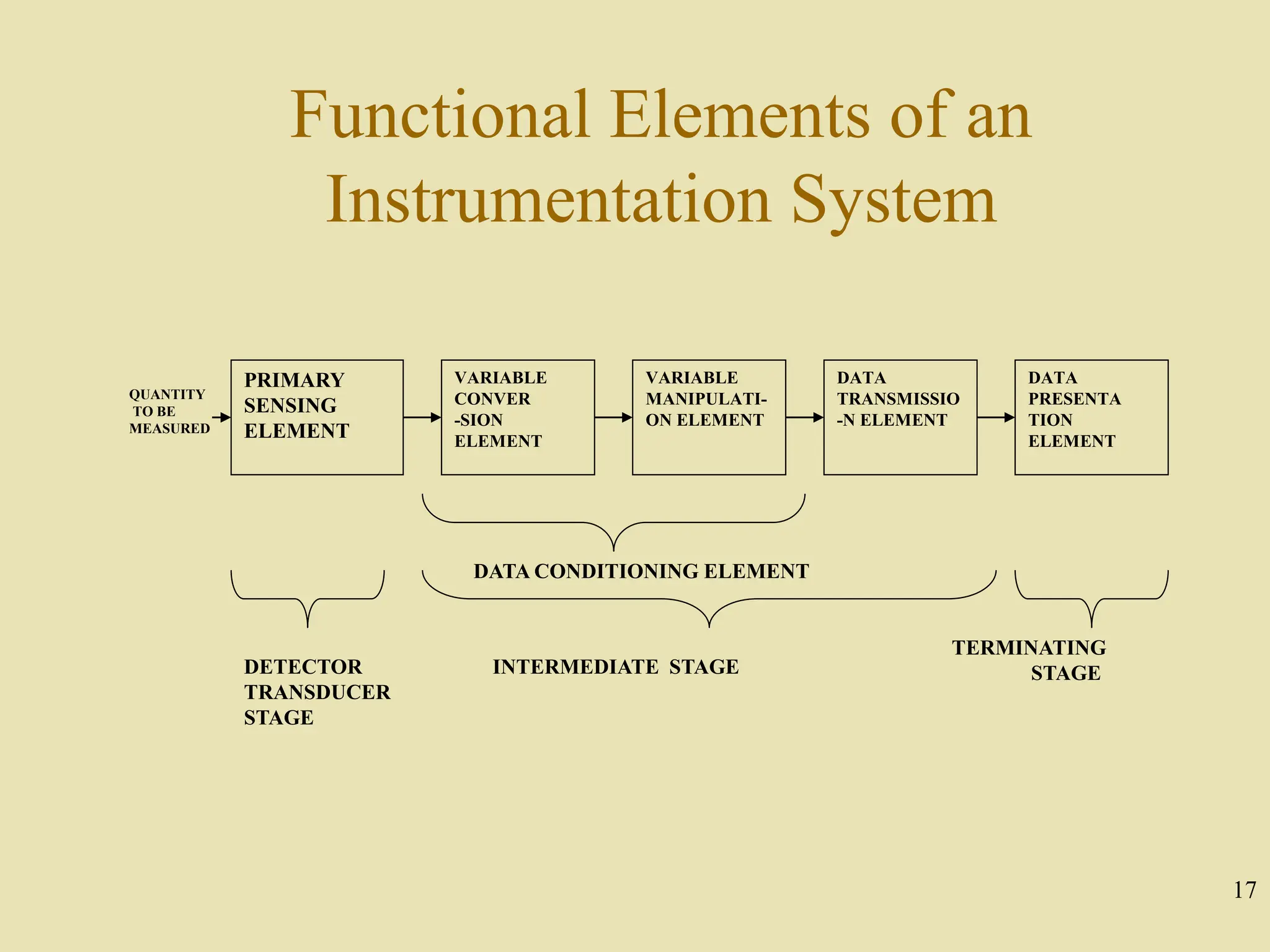UNIT1-MEASUEMENT AND INSTRUMENTATION.ppt