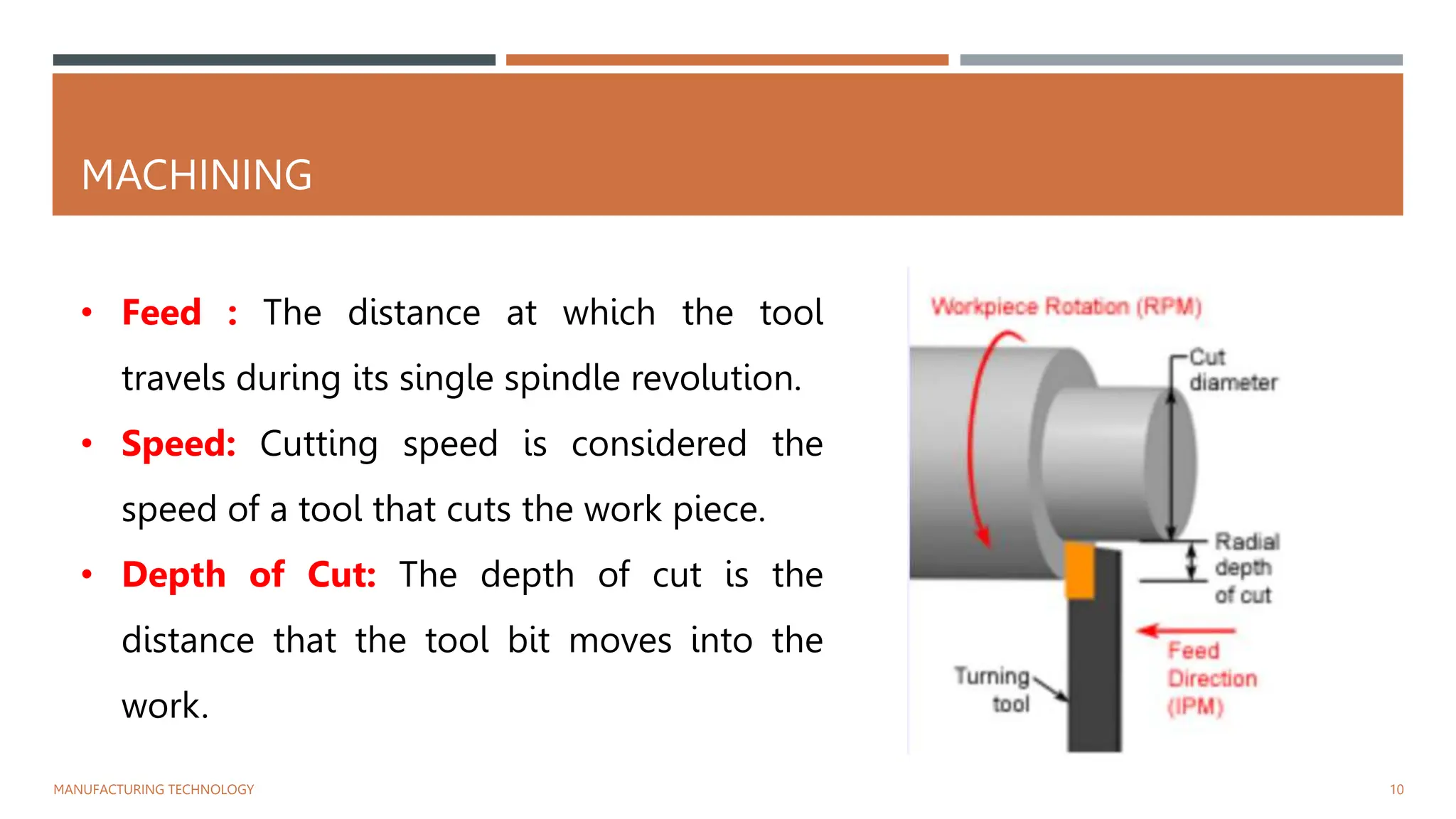 Mechanism of machining, Types, Tools, Me | PPTX