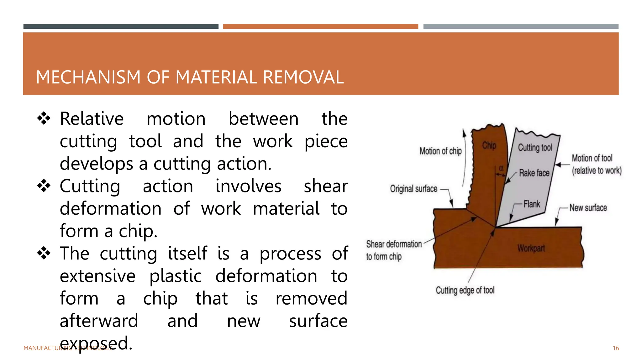 Mechanism of machining, Types, Tools, Me | PPTX