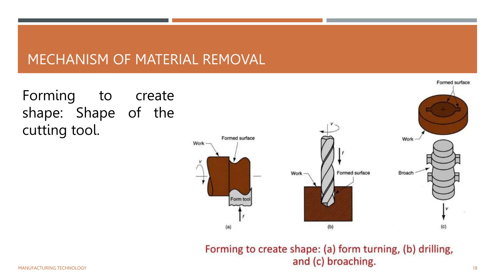 Mechanism of machining, Types, Tools, Me | PPTX