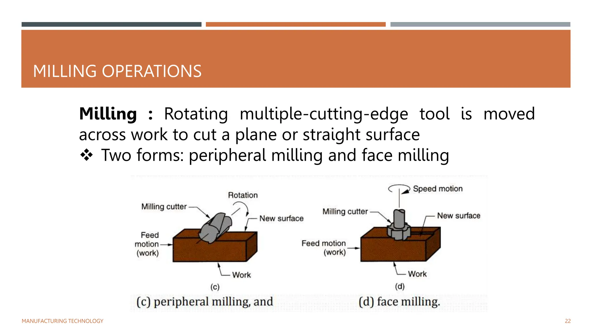 Mechanism of machining, Types, Tools, Me | PPTX