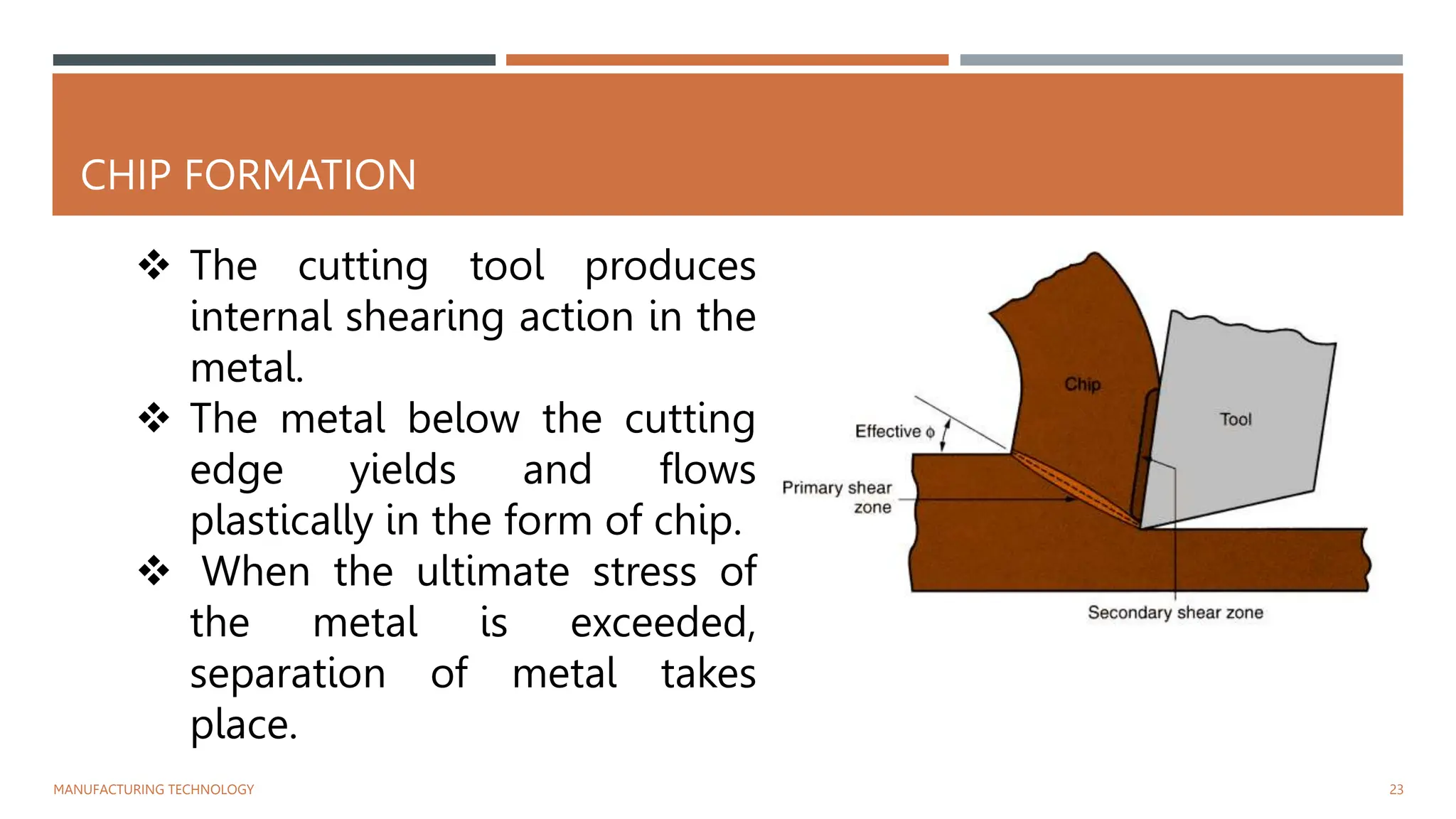 Mechanism of machining, Types, Tools, Me | PPT