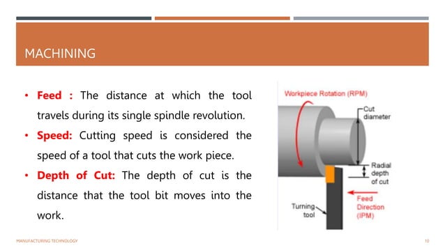 Mechanism of machining, Types, Tools, Me | PPT