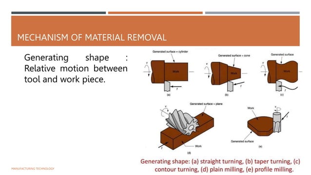 Mechanism of machining, Types, Tools, Me | PPT