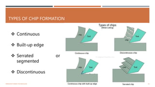 Mechanism of machining, Types, Tools, Me | PPTX