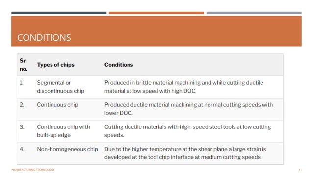 Mechanism of machining, Types, Tools, Me | PPT