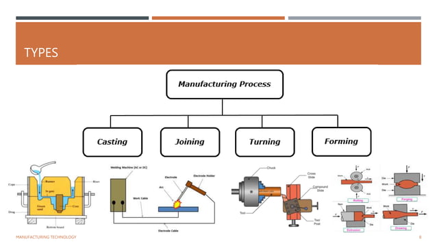 Mechanism of machining, Types, Tools, Me | PPT