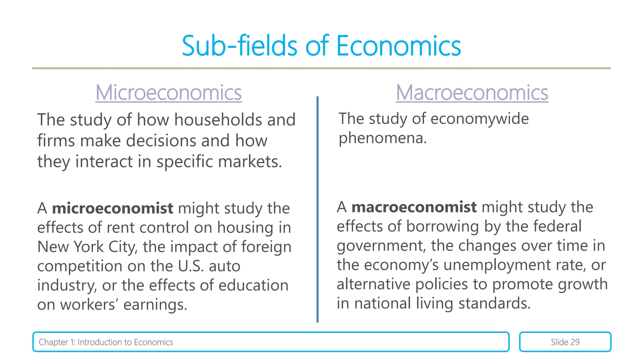 Modul Principles of Microeconomics Introduction to Economics.pptx