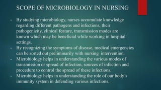 unit -1 of Microbiology and Introduction | PPTX