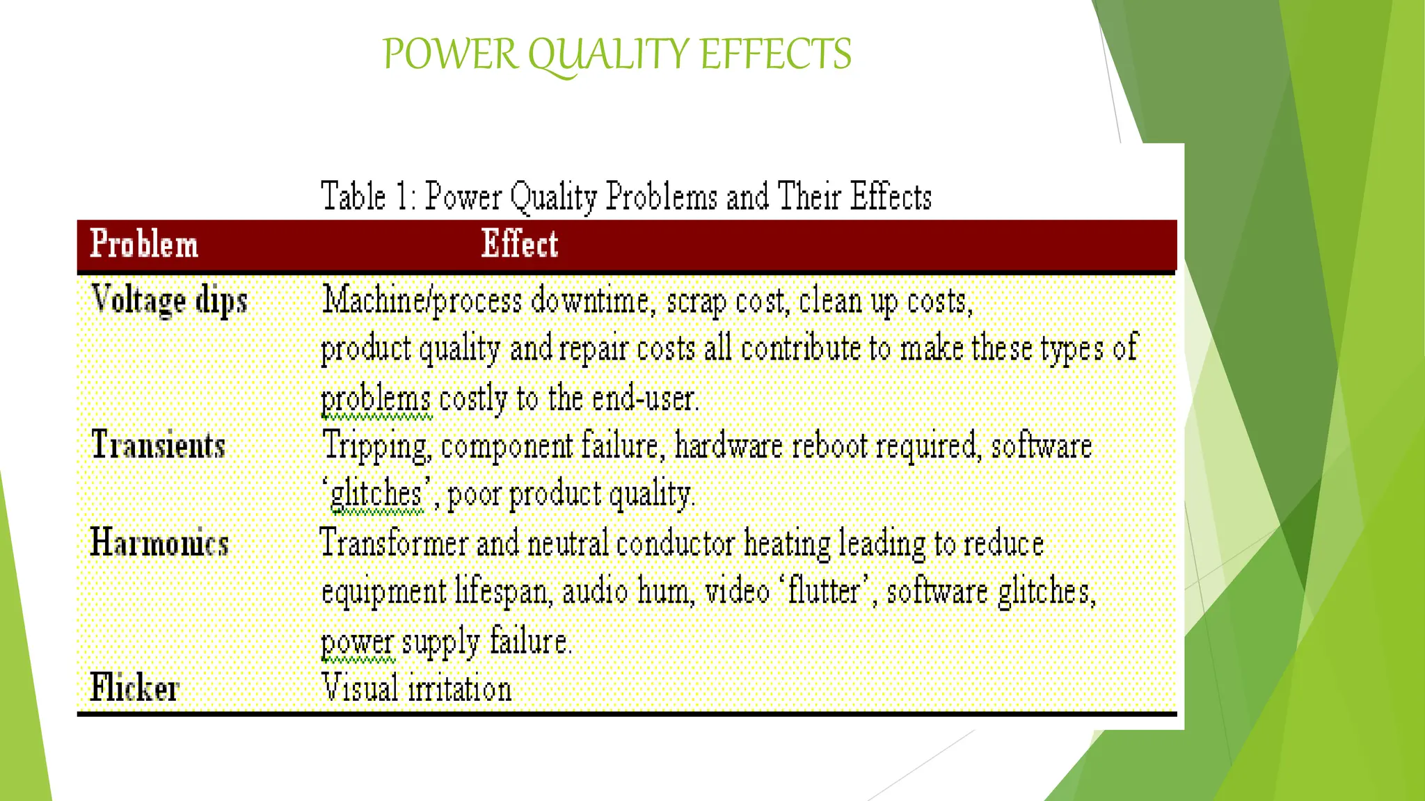 Power Quality Introduction presentation.pptx