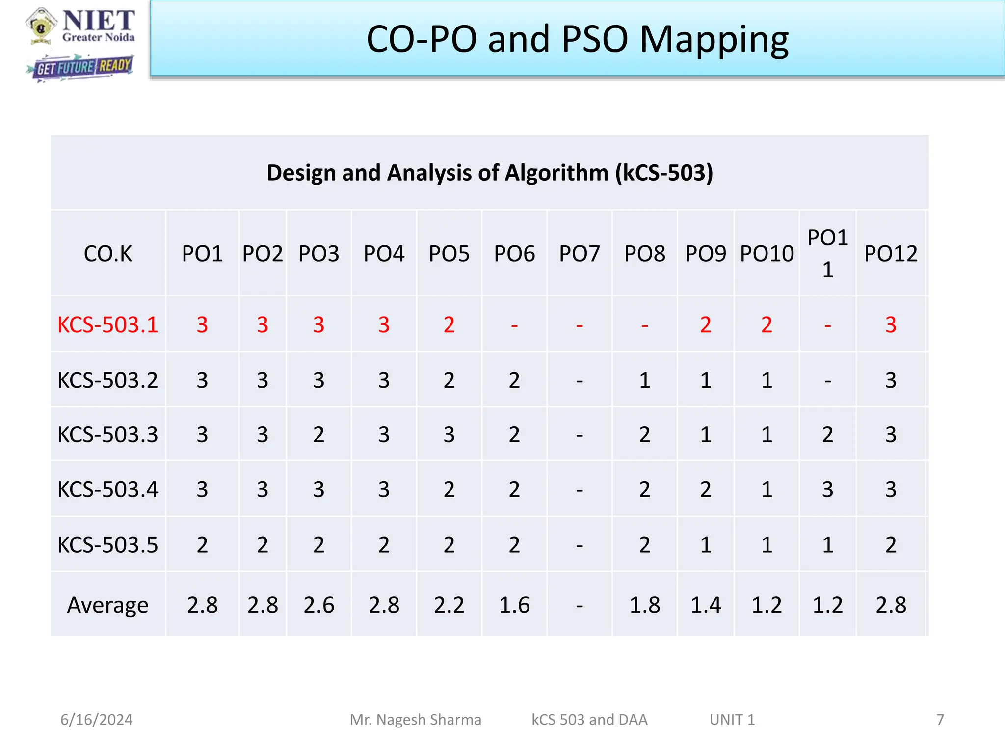 Unit1.pptxwertyuiolkjhgfaxcvboiuytrewsdfg | PPT