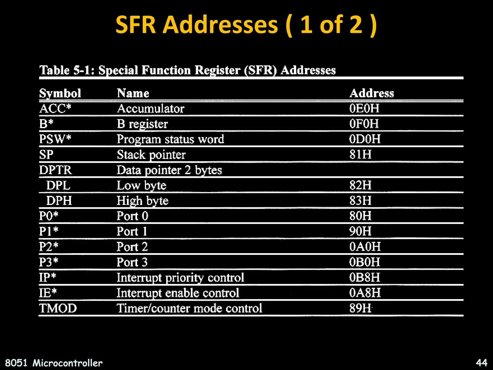 Introduction To Microcontrollers 8051 Architecture Instruction Set