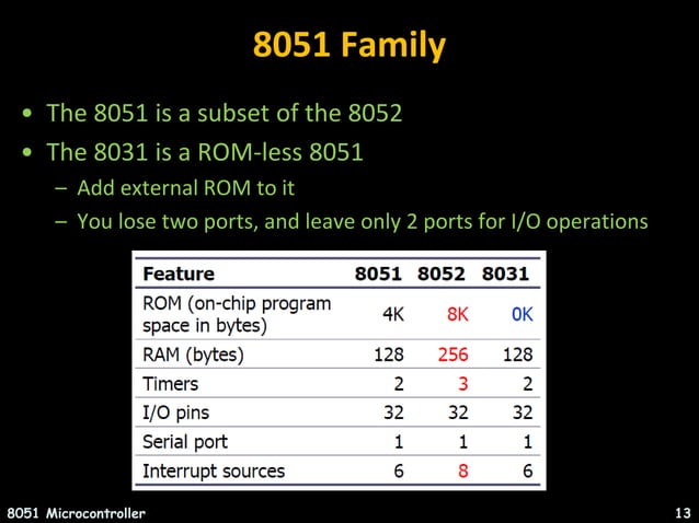 INTRODUCTION TO MICROCONTROLLERS(8051) ARCHITECTURE,INSTRUCTION SET ...