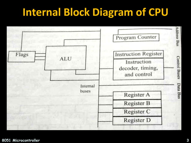 INTRODUCTION TO MICROCONTROLLERS(8051) ARCHITECTURE,INSTRUCTION SET ...
